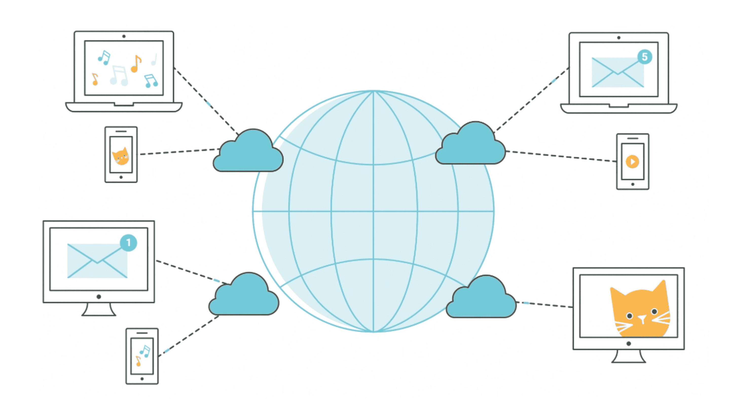 클라우드와 클라우드 컴퓨팅 사이다 데브로그 Cider Devlog