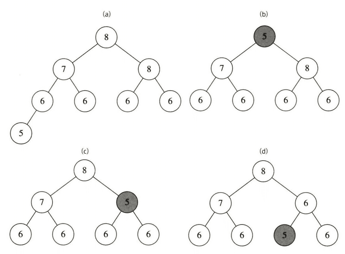 이진 검색 트리와 힙 | 사이다 데브로그 CIDER DEVLOG